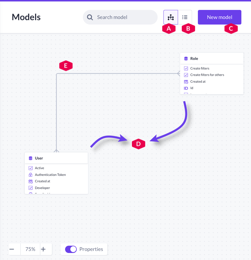 Working with the model builder